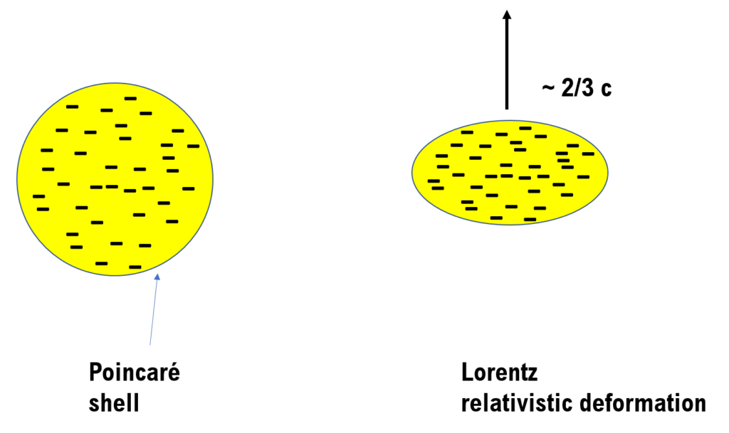 Electron is not a point particle - The Dutch Paradigm