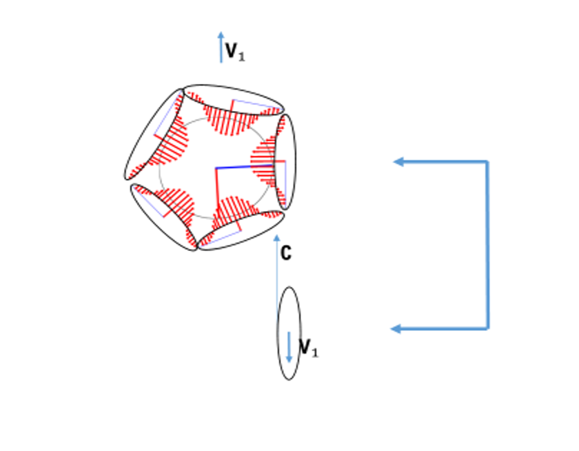 Dodecahedrons - The Dutch Paradigm